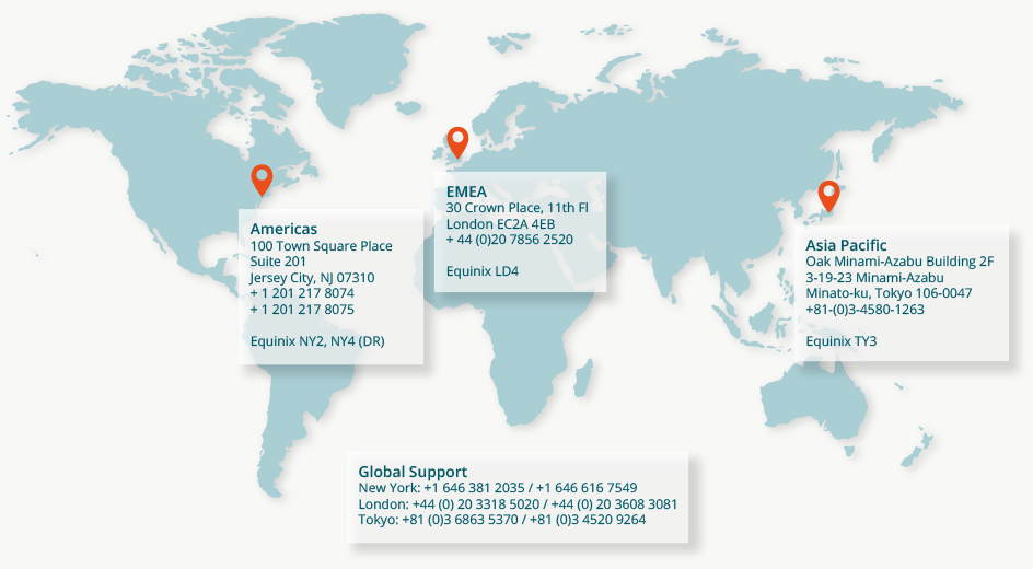 FXSpotStream | Get in contact with us