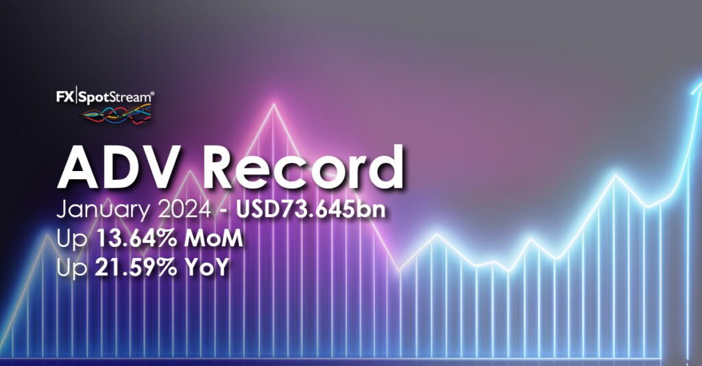 2024 Starts with a Record ADV